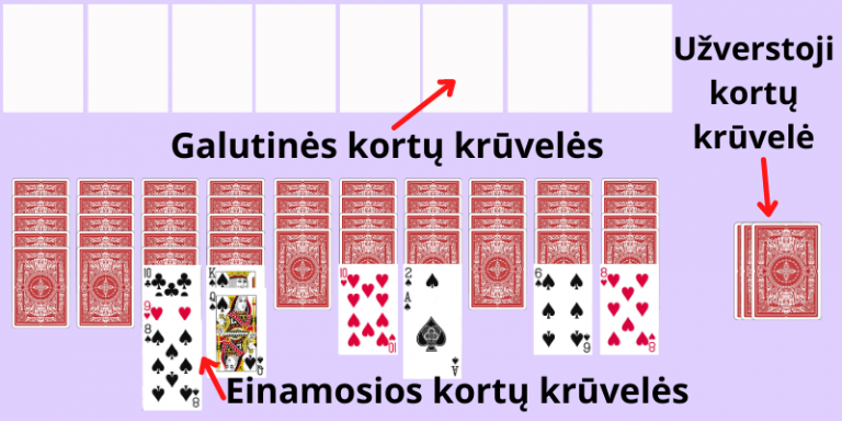 Žaidimas kortomis Voras Pasjansas - 2 pavyzdys | Pokerguru.lt
